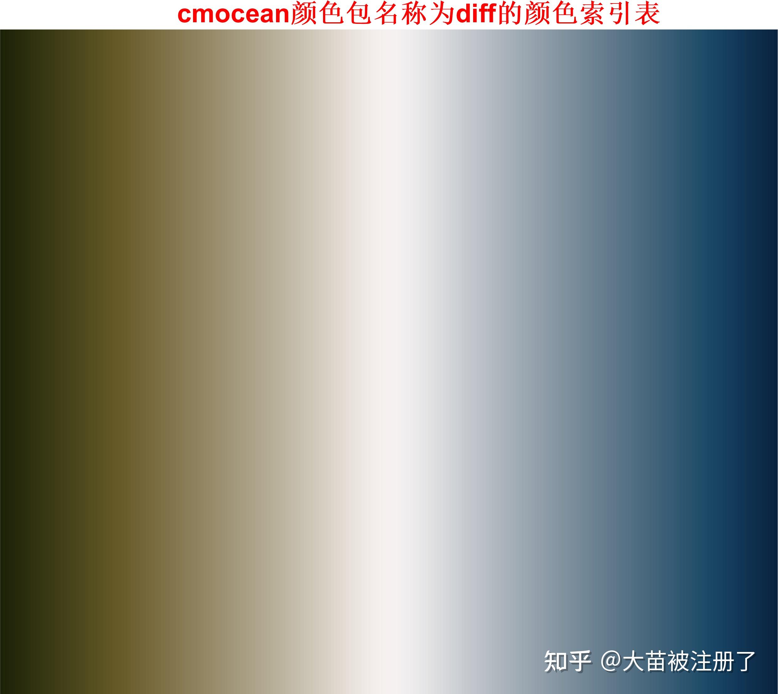 海洋专用cmocean颜色包_共22种--全平台可用 - 知乎