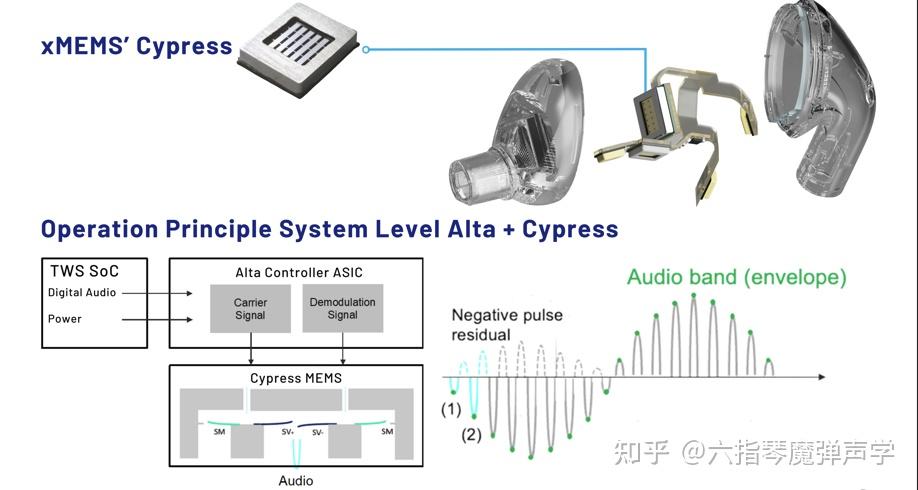 xMEMS MEMS扬声器应用指南 - 知乎