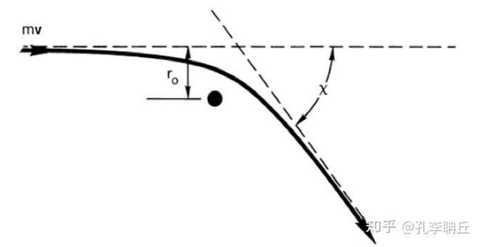 Landau collision integral - 知乎
