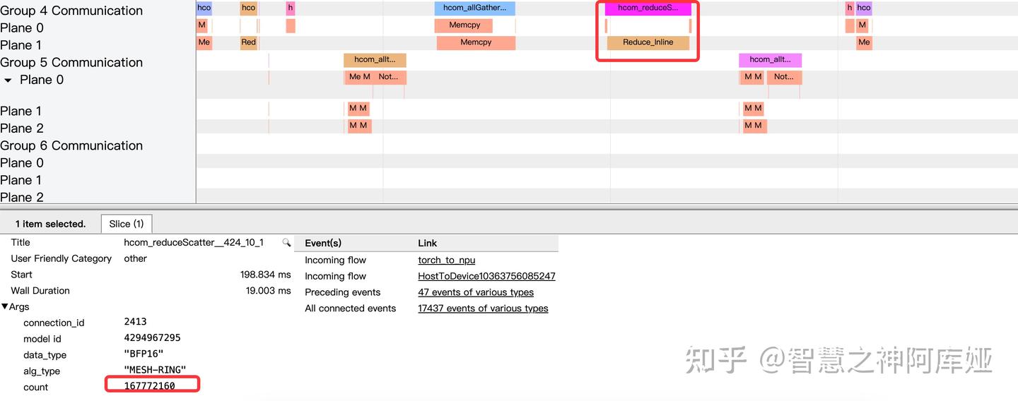 megatron MoE 详解（及mindspeed相关优化特性） - 知乎