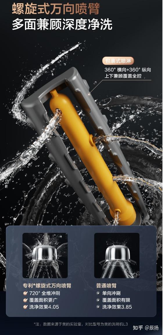 美的新出的WX1000和WX3000洗碗机怎么样，性价比如何？ - 知乎