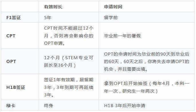 认识F1、CPT、OPT、H1B - 知乎