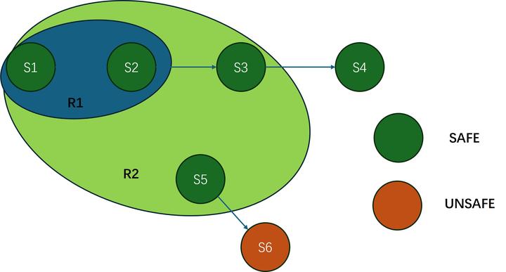 [CAV'03] SAT-based Model Checking with Interpolation - 知乎