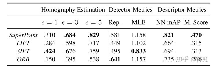 SuperPoint：Self-Supervised Interest Point Detection and Description论文详解 ...