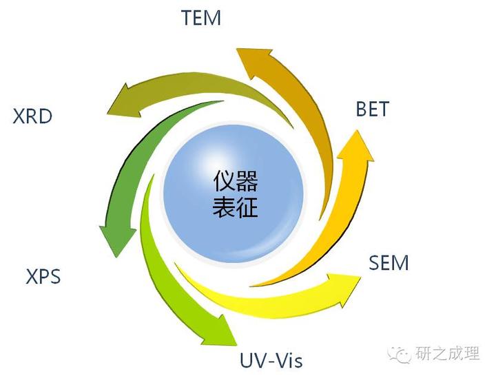 XPS——一切从原理开始 - 知乎