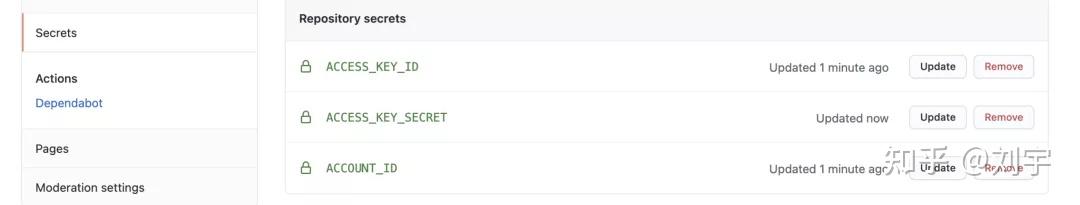 Serverless Devs: SAE与Github Action珠联璧合，让CD从未如此简单 - 知乎