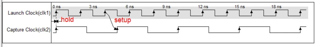 时序约束进阶一：Set_multicycle_path详解 - 知乎