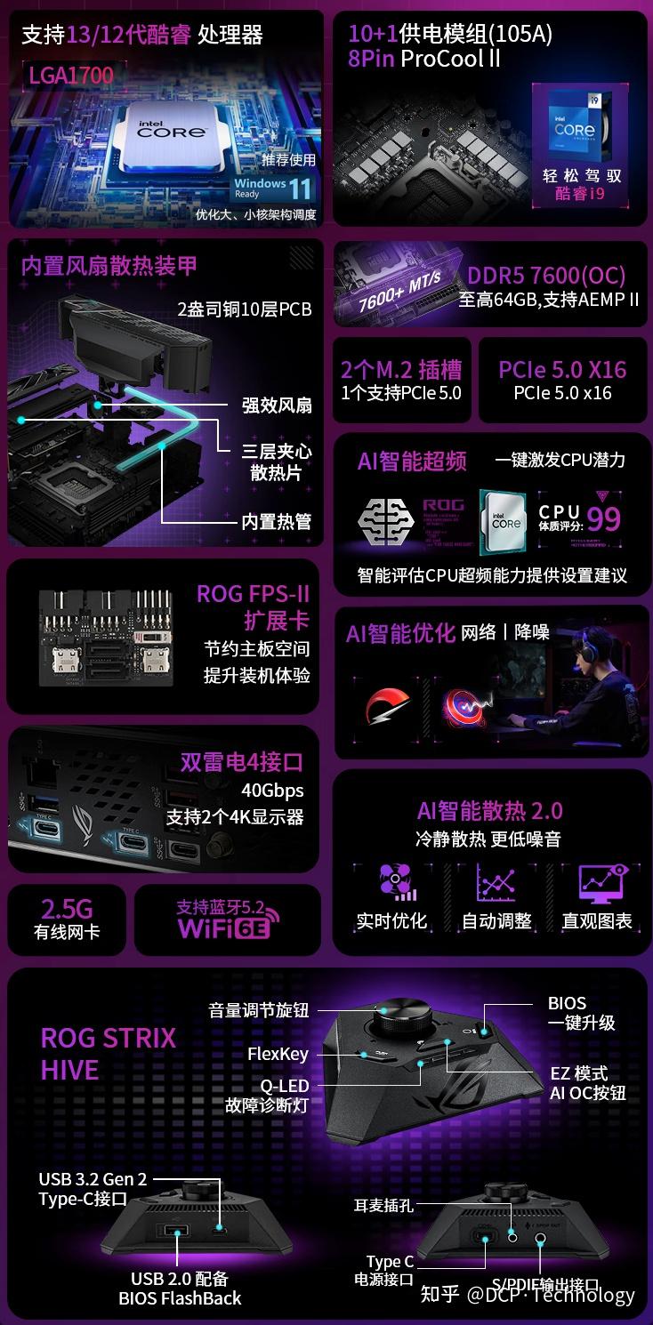 2024 ITX主板推荐---INTEL篇
