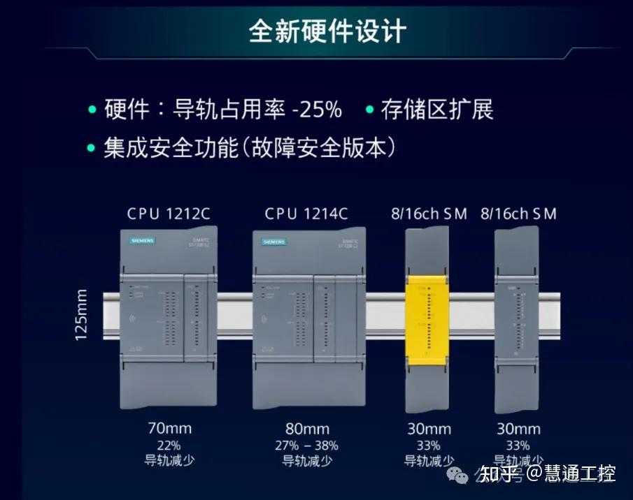 一文读懂西门子S7-1200与G2(第二代PLC)的区别与详细参数对比 - 知乎