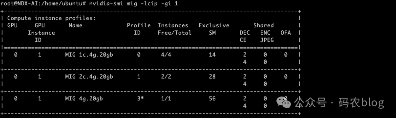 Nvidia MIG深入浅出 - 知乎