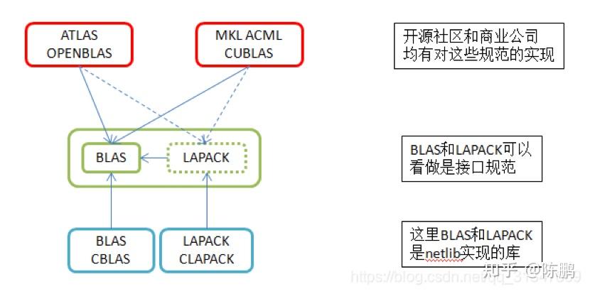 计算机图形库的选择 - raylib - 知乎