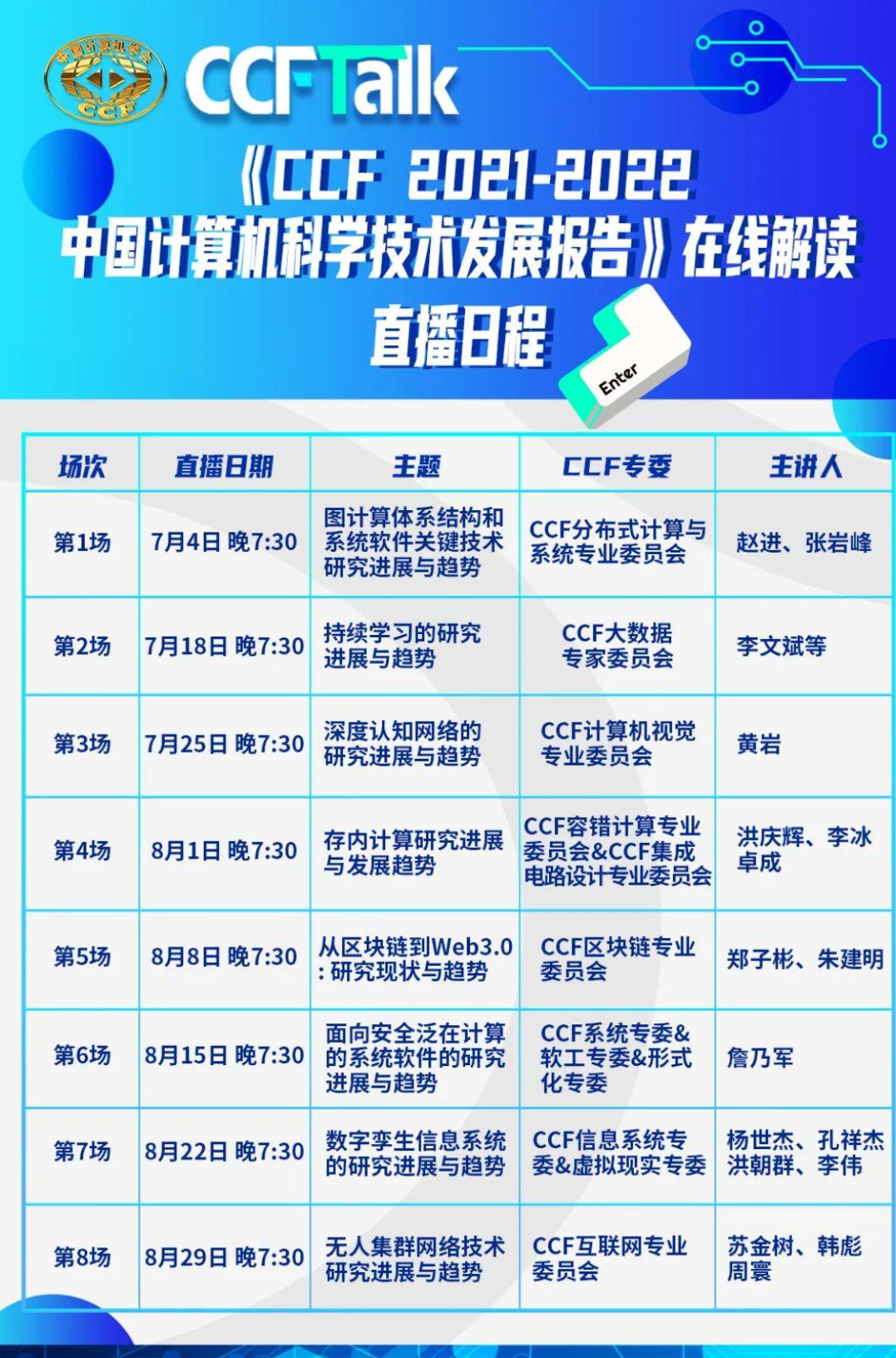 每周二！作者专家将直播解读新版《CCF中国计算机科学技术发展报告》 - 知乎