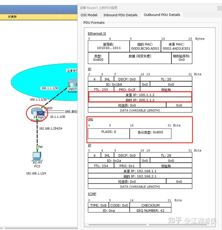 隧道技术——GRE & PPTP & L2TP - 知乎