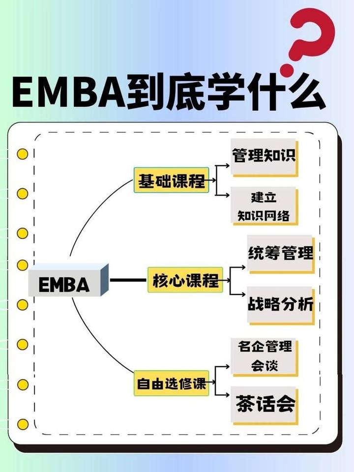 EMBA申请全知道：这些要点要注意 - 知乎