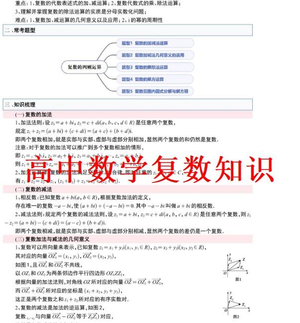 高中数学复数的四则运算重难点总结 知乎