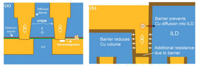 ALD在半导体行业应用 - 知乎