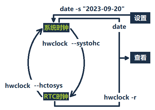 基于RK3576开发板的RTC使用说明 - 知乎