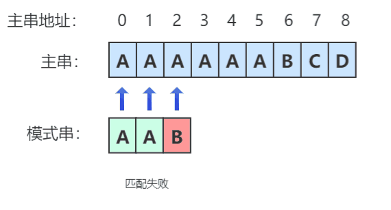 全网最通俗的KMP算法图解 - 知乎