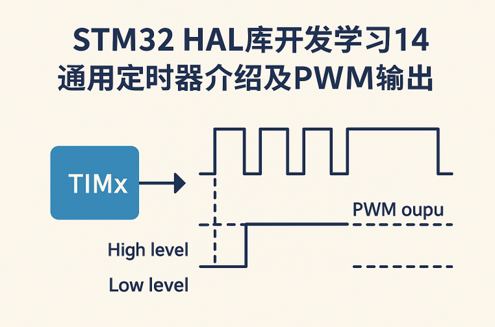 STM32 HAL库开发学习14. 通用定时器介绍及PWM输出 - 知乎