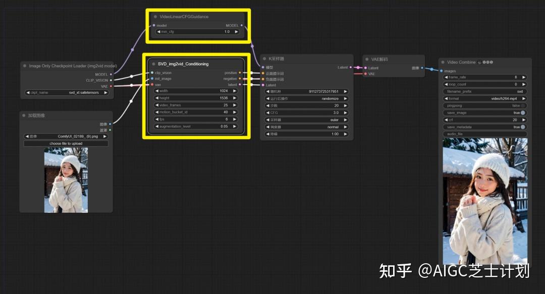 Stable Video diffusion在Comfyui上使用的工作流分享 - 知乎