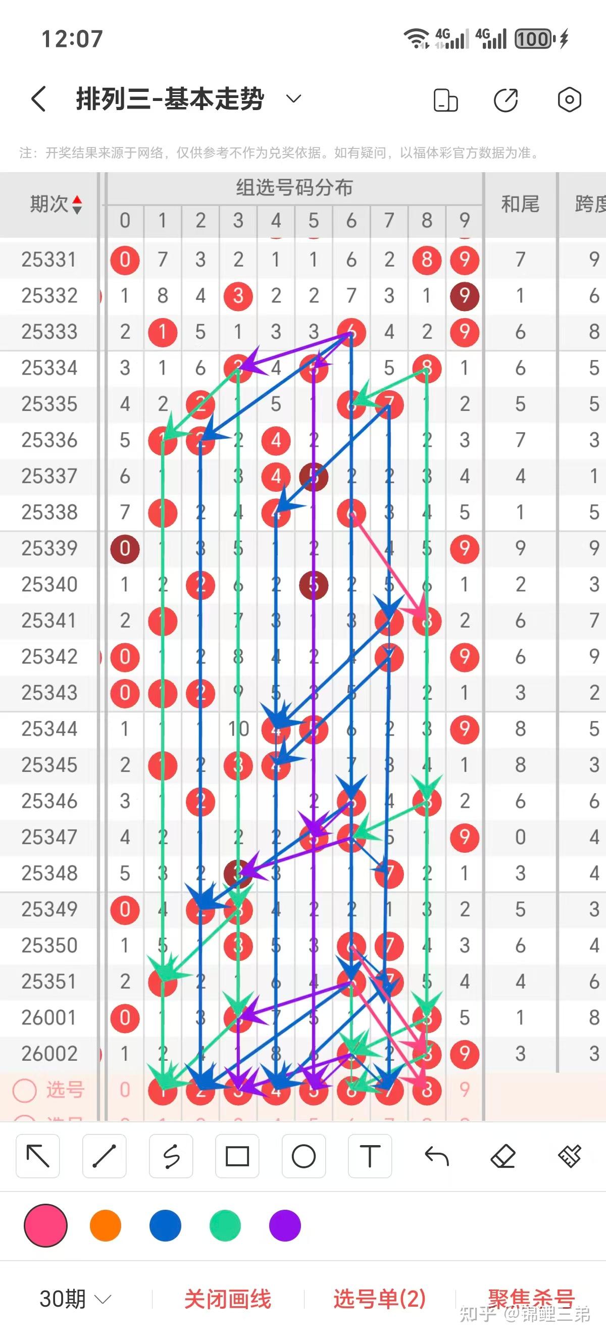 排列3和排列5第26003期选号条件分析 上期中直选 - 知乎