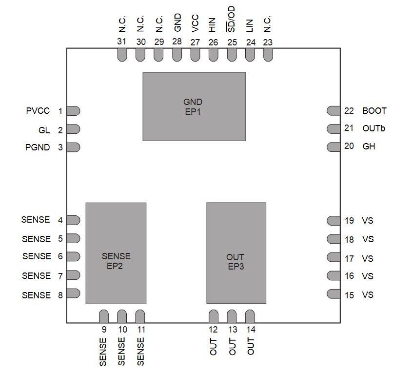 ST 具有两种增强型GaN HEMT的高功率密度集成600V半桥驱动器MASTERGAN4介绍 - 知乎