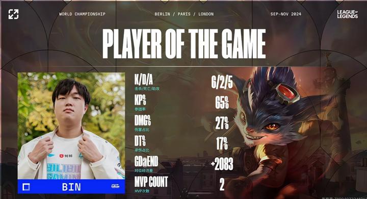 LPL冠军队爆发！BLG打出梦幻开局，Knight永恩登场，Bin闪现破局 - 知乎