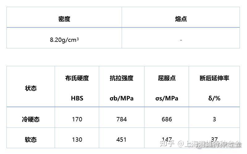 1J50较高磁导率较饱和磁感应强度铁镍合金 - 知乎