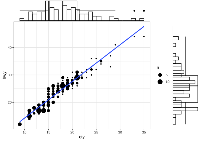 数据可视化ggplot2-检验变量相关性图 - 知乎