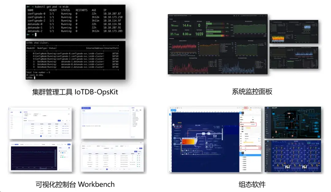 时序数据库IoTDB：功能详解与行业应用 - 知乎