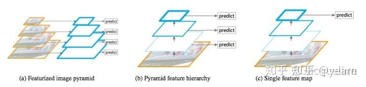 精读一篇目标检测综述-Object Detection in 20 Years: A Survey - 知乎
