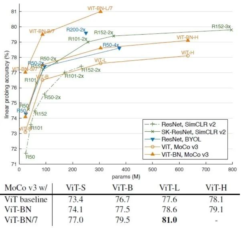 最全整理！何恺明团队顶作MoCo系列解读！ - 知乎