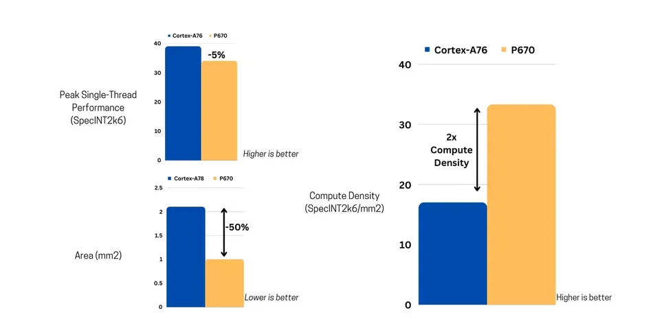 RISC-V 还是 ARM？ - 知乎