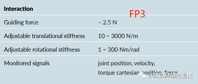 浅析Franka最新产品FP3 - 知乎