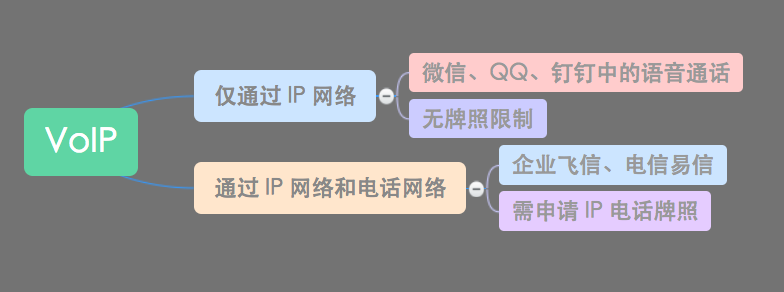 除了运营商，第三方企业能否开展 VoIP 业务？ - 知乎