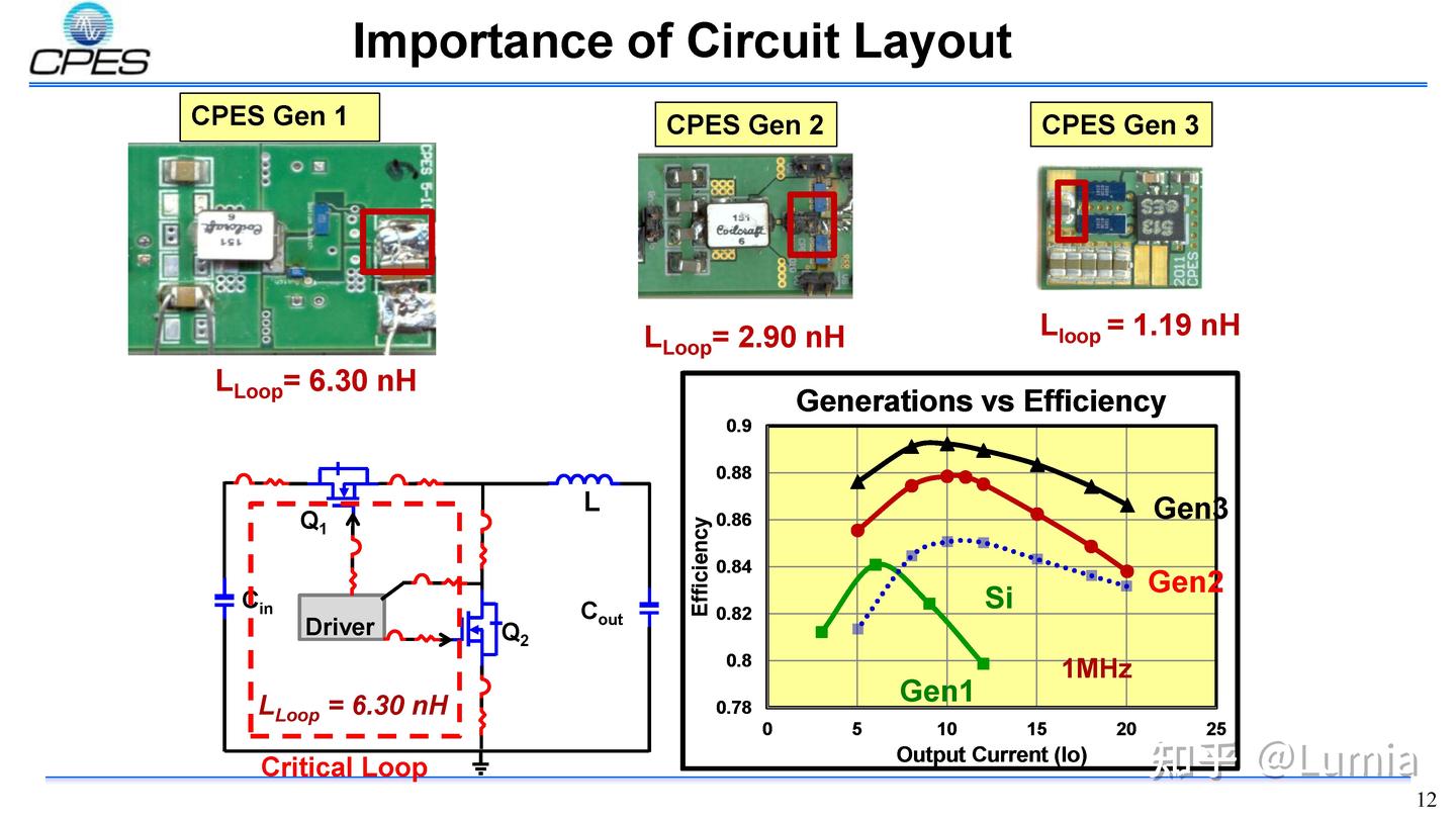 CPES Fred C.Lee PPT分享21.08.30：Next Generation of Power Supplies - 知乎