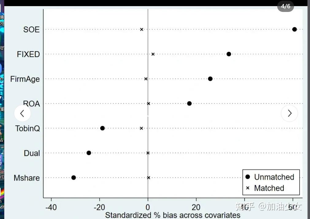stata中如何做psm的匹配前后图？ - 知乎