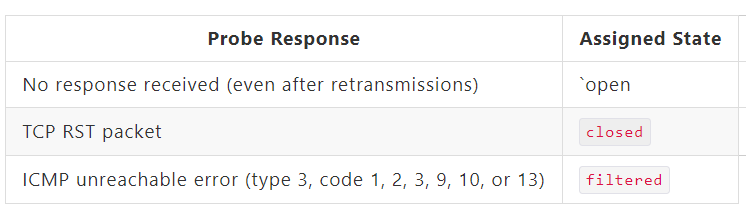 网络安全：浅谈端口扫描原理 - 知乎