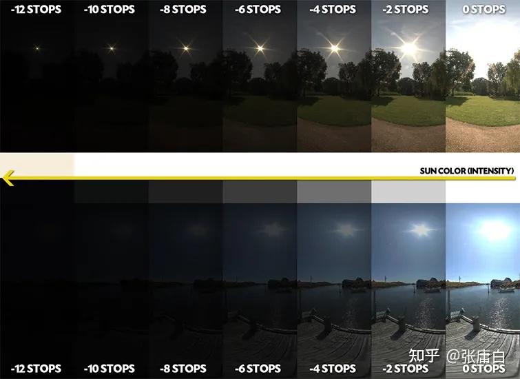 什么是HDR模式？它有什么作用？ - 知乎