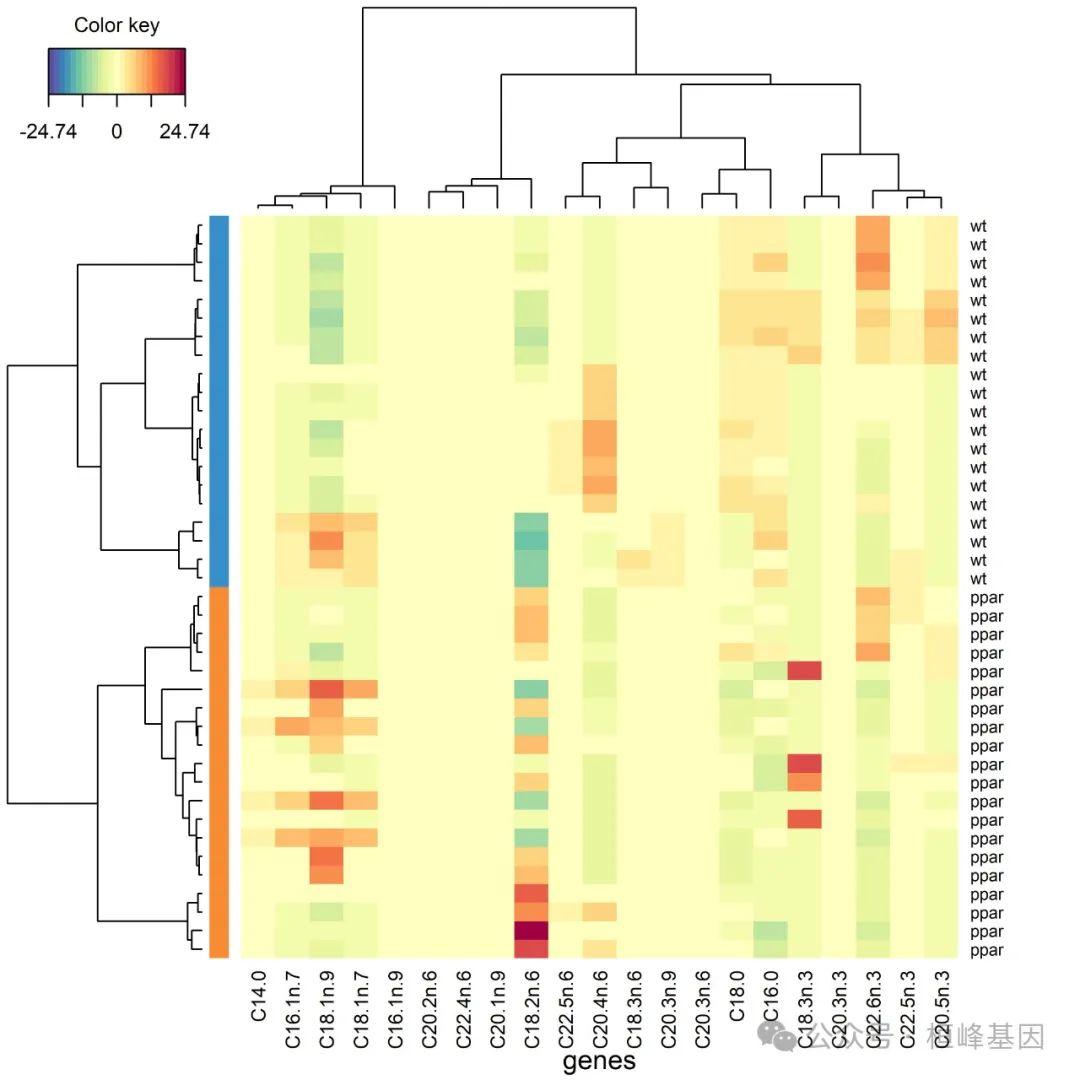Omics 1.多组学分析工具(mixOmics) - 知乎