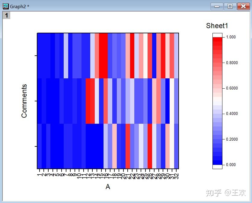 这种图用Origin是怎么做的？ - 知乎