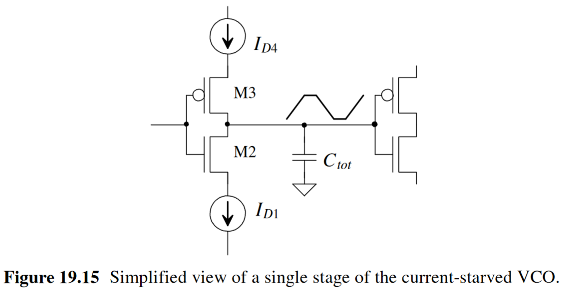 Chapter 19 Digital Phase-Locked Loops - 知乎
