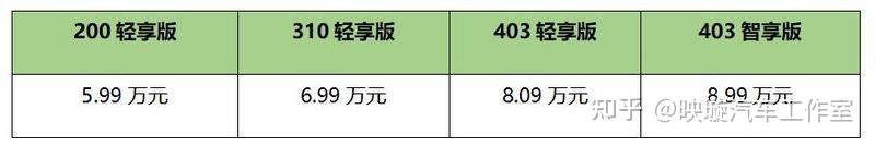 6万元就能拥有的A00级纯电车！试驾2023款零跑T03 - 知乎