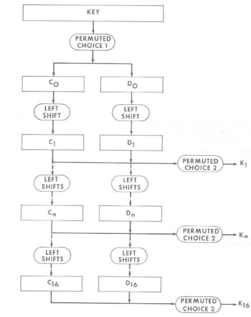 DES算法介绍 - 知乎