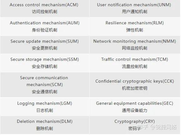 锐捷网络获首张企业级无线AP RED网安及SGS证书 - 知乎