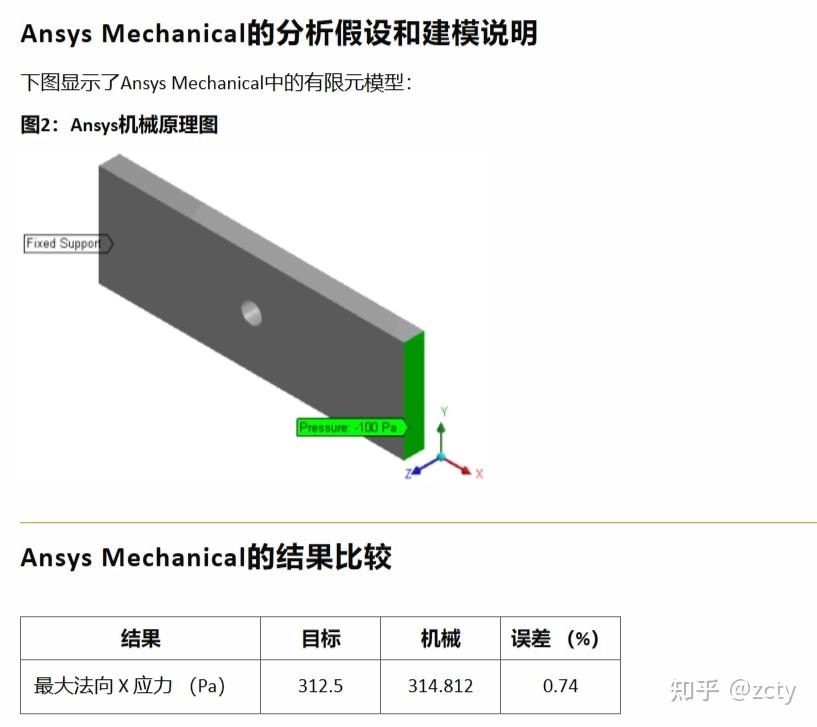 VM-WB-MECH-002 Rectangular Plate with Circular Hole Subjected to Tensile Loading拉伸圆孔矩形板轴力 - 知乎
