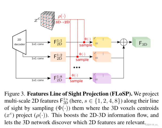 Occupancy Network出来以后，3D目标检测是不是就没多少意义了？ - 知乎