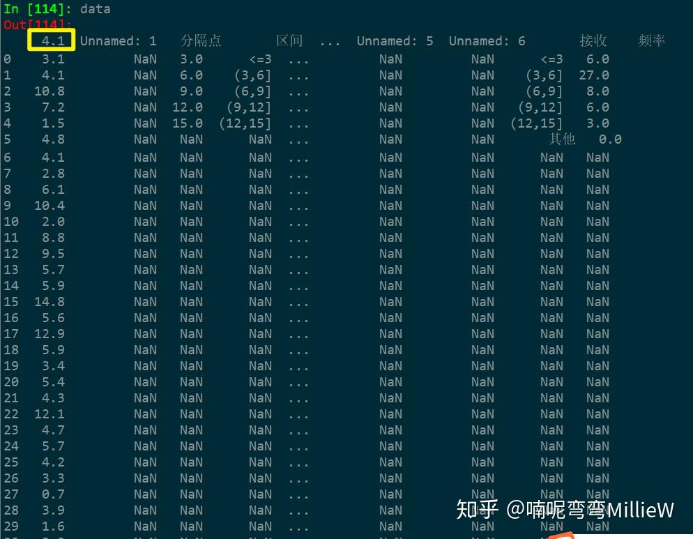 如何用python制作频率频数分布表图? 知乎