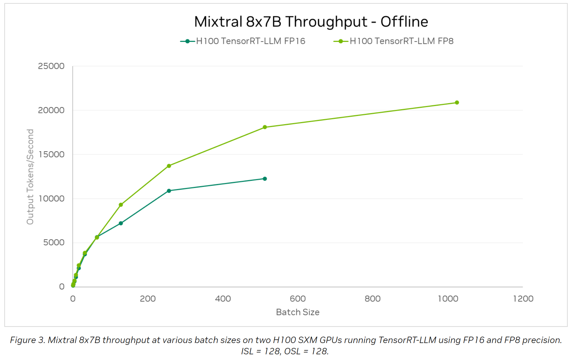 Mistral 系列模型整理 - 知乎