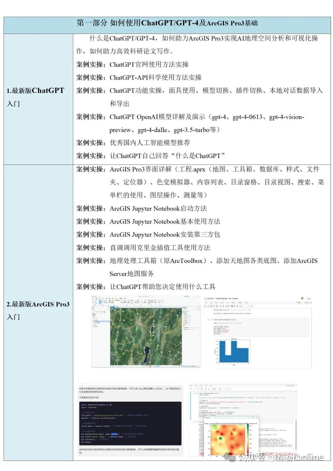 ChatGPT助力ArcGIS空间可视化与专题图制作 - 知乎
